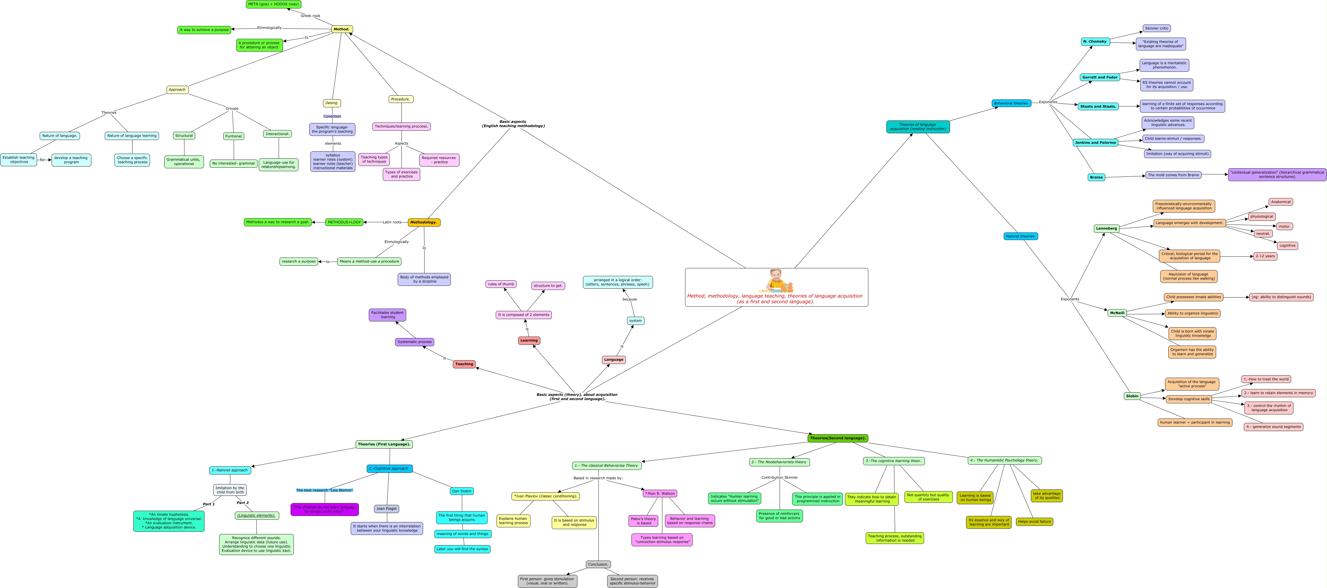 Learning segundo parcial